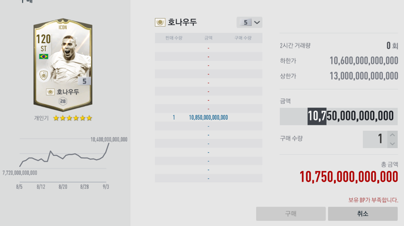 피파 온라인4 인벤 콘돈 하한 비었쓰요 피파 온라인4 인벤 자유게시판