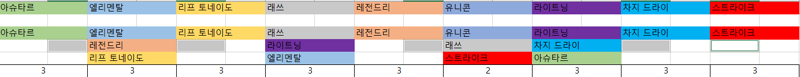 메이플스토리 인벤 메세 코강 도와주세요 메이플스토리 인벤 궁수 직업게시판