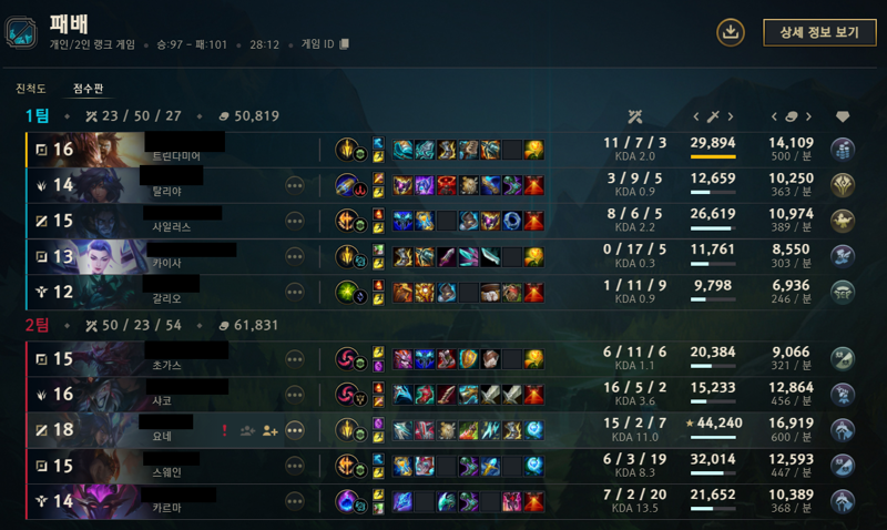 리그오브레전드 인벤 바텀을 케어해주는 게 맞는 이유 Lol 탑 게시판