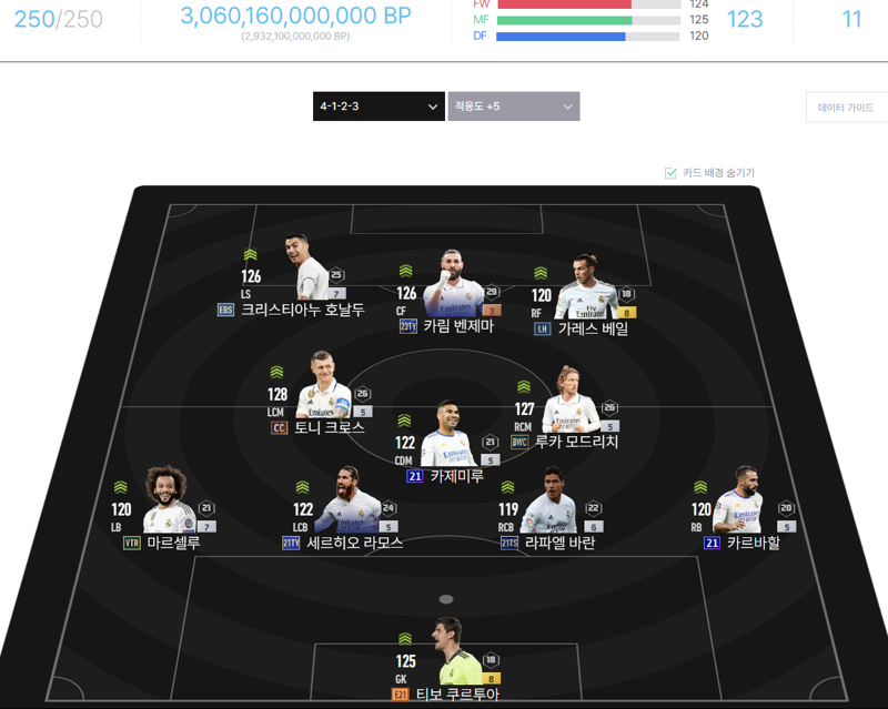 Fc 온라인 인벤 감성과 미페에 진심인 레알 3연패 약3조 스쿼드 Fc 온라인 인벤 팀전술 평가 상담 게시판