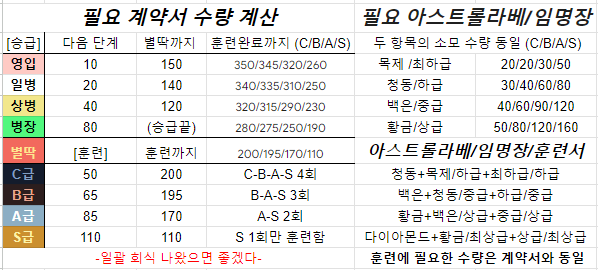 대항해시대 오리진 인벤 모험tip 육지수련 훈련법 초보 복귀 유저들 필독 대항해시대 오리진 인벤 팁과 노하우 게시판