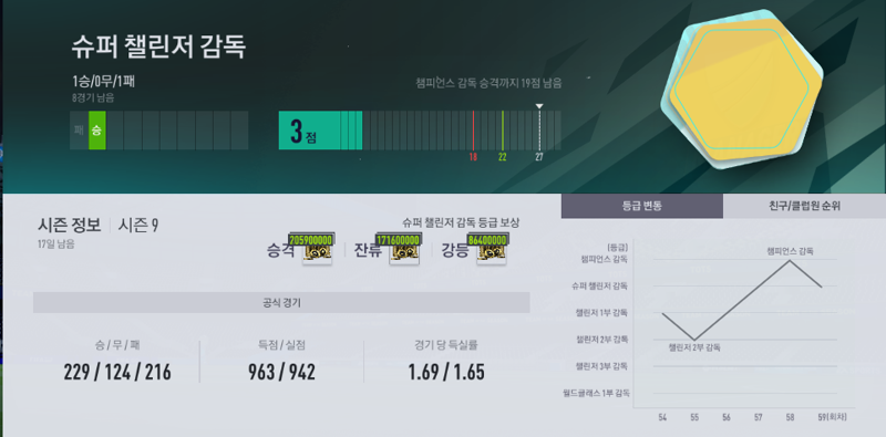 Fc 온라인 인벤 이거는 챔스 가지 말라는 Fc 온라인 인벤 감독모드 게시판