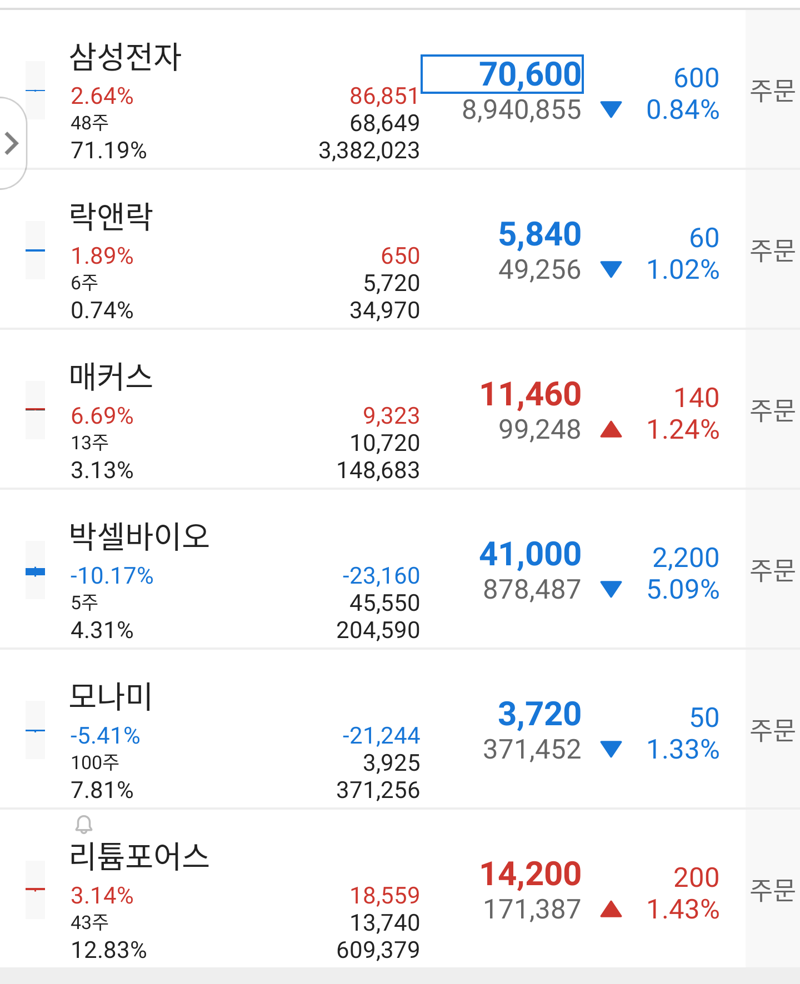 메이플스토리 인벤 바이오는 역시 사면 안돼 메이플스토리 인벤 자유게시판