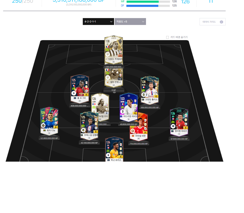 Fc 온라인 인벤 프랑스 이렇게 짜보려합니다 조언부탁드립니다~ Fc 온라인 인벤 감독모드 게시판