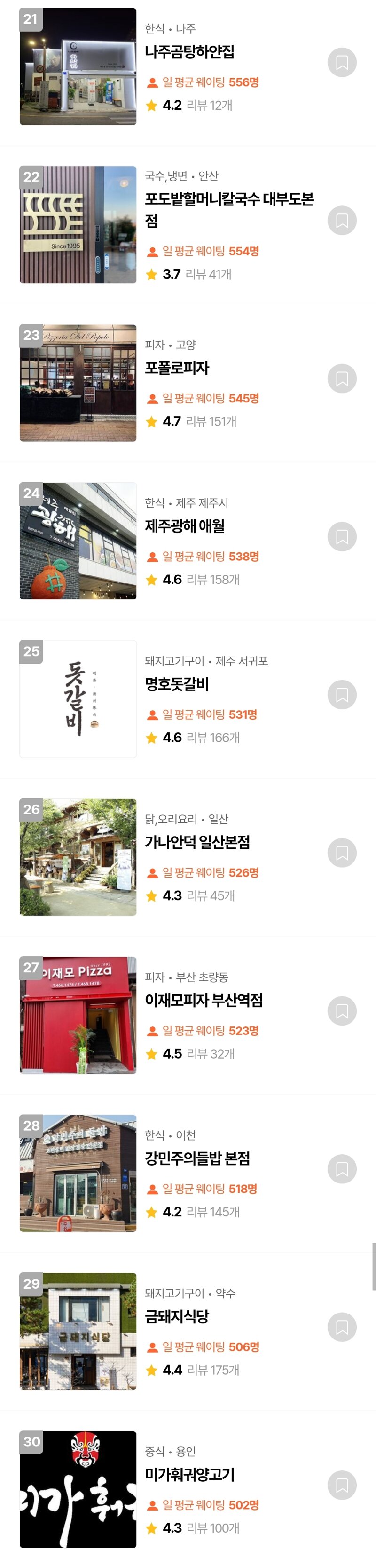 캐치테이블 전국 웨이팅 Top 30 오픈이슈갤러리 인벤
