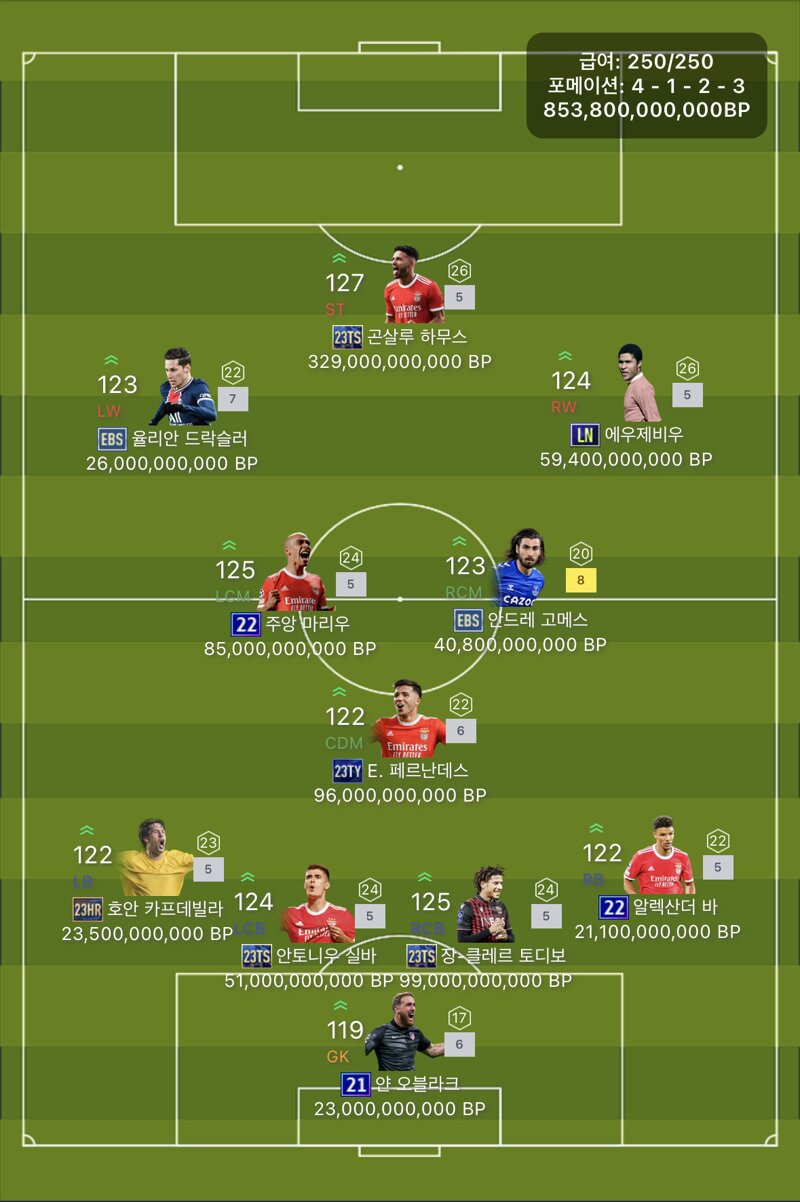 Fc 온라인 인벤 독일 Vs 벤피카 Fc 온라인 인벤 자유게시판