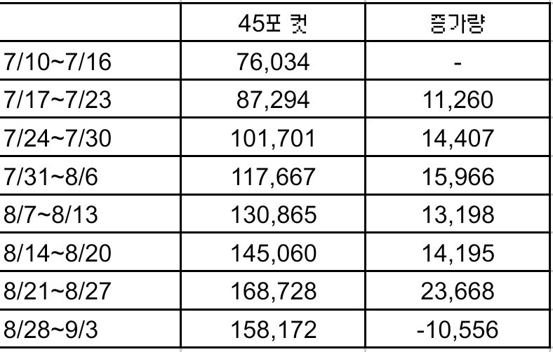 리부트 길드연합 길드 살리기 함께 참여해주시면 감사하겠습니다 볼텍스 게이밍