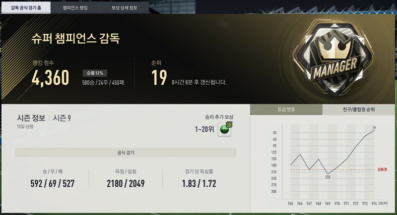 Fc 온라인 인벤 슈챔 찍먹 완료 Fc 온라인 인벤 감독모드 게시판