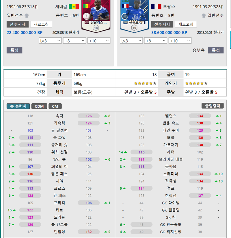 Fc 온라인 인벤 ㅎㅂ레스터시티 수미 멘디vs캉테 투표 해주세요 Fc 온라인 인벤 선수 추천평가 게시판