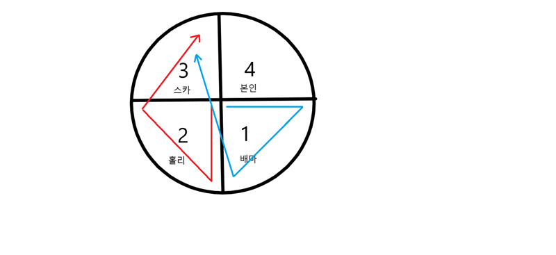 로스트아크 인벤 루페온 역박제 루페온 육군 길드 내낫을받아랏샥샥 카양겔 공략 모르는 원대렙 300 숙코 로스트