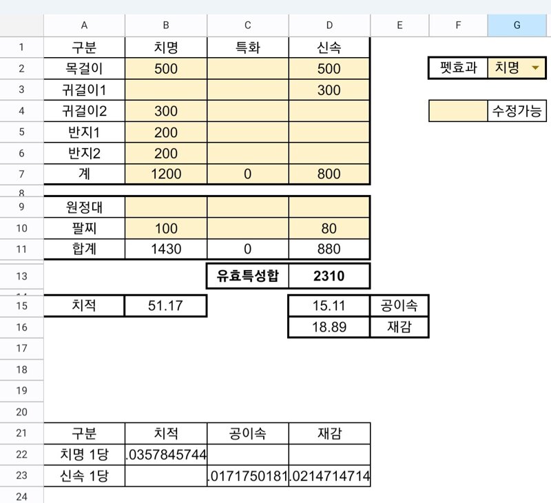 로스트아크 인벤 고치신 환각 그믐 어때요 로스트아크 인벤 소울이터 게시판