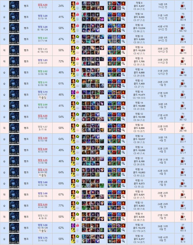 리그오브레전드 인벤 리산드라 서폿 괜찮은 거 같은데 Lol 서포터 게시판