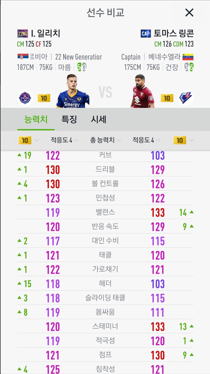 피파 온라인4 인벤 토리노 올금카팀 선수비교가 필요합니다 피파온라인4 인벤 감독모드 게시판