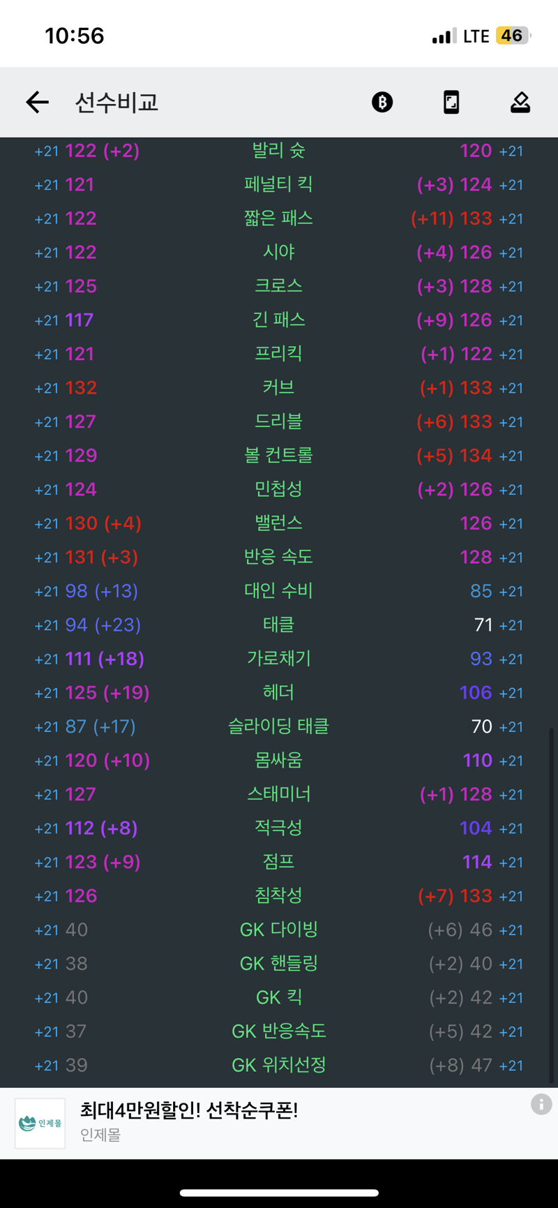 피파 온라인4 인벤 블라인드 투표좀 피파 온라인4 인벤 자유게시판