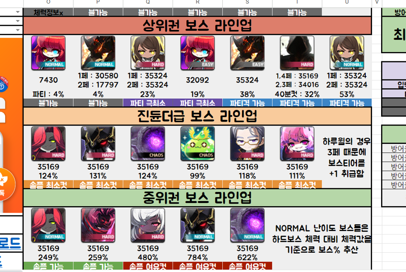 메이플스토리 인벤 57층 소린이 보스 솔격 어디까지 되는지 알고 싶습니다 메이플스토리 인벤 전사 직업게시판