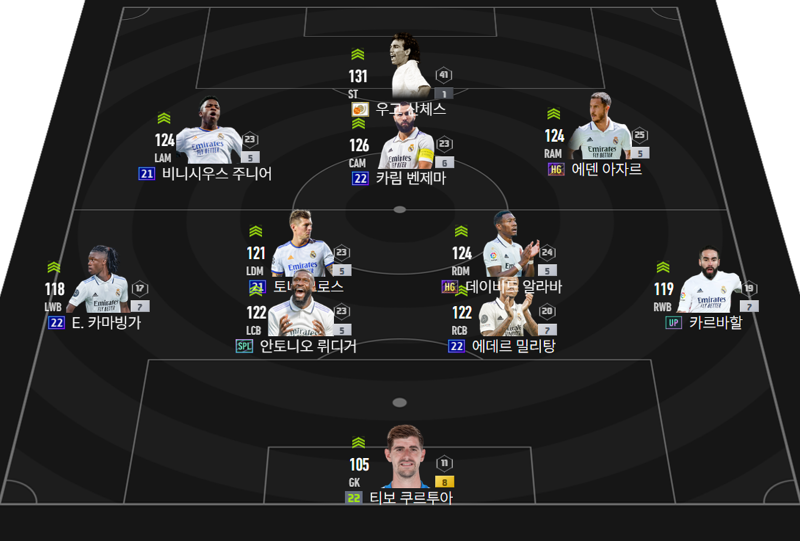 Fc 온라인 인벤 첼레알 Vs 레알 Fc 온라인 인벤 자유게시판