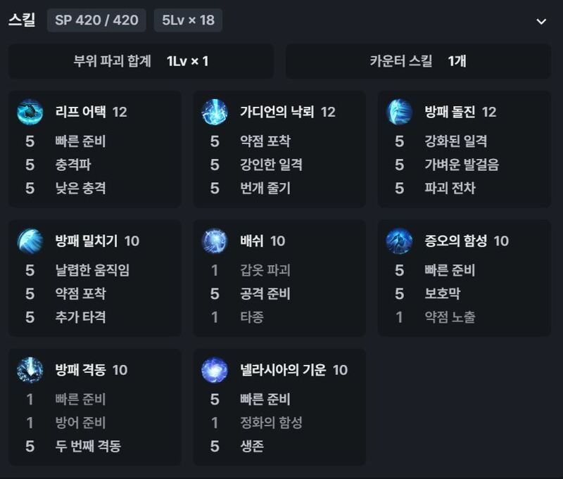 로스트아크 인벤 트포작 드디어 완성 W 로스트아크 인벤 워로드 게시판