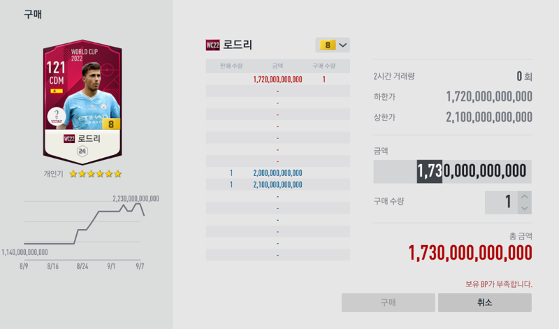 Fc 온라인 인벤 얘 고점찍고 내려오는걸까요 Fc 온라인 인벤 자유게시판