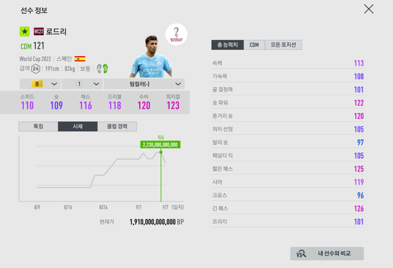 Fc 온라인 인벤 얘 고점찍고 내려오는걸까요 Fc 온라인 인벤 자유게시판