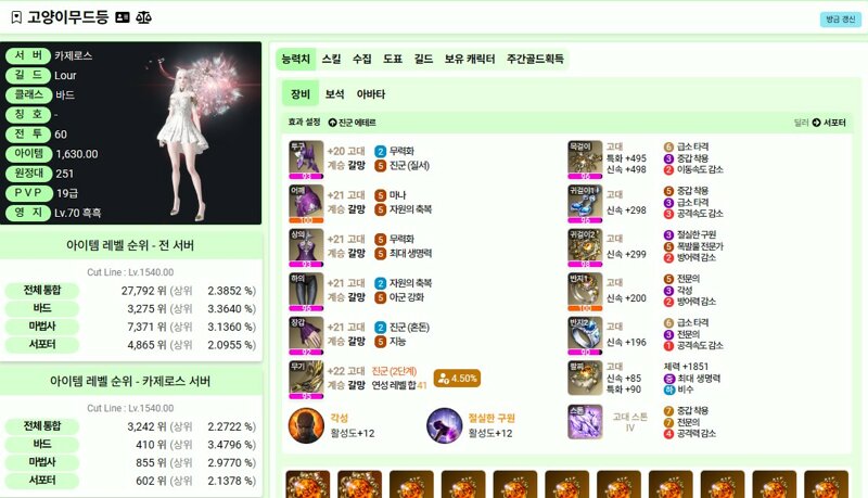 로스트아크 인벤 상하탑 트라이 무통보 도망 카제로스 서버 Lour길드 고양이무드등 님 박제합니다 칠곡꿀밤머신 아동센터4