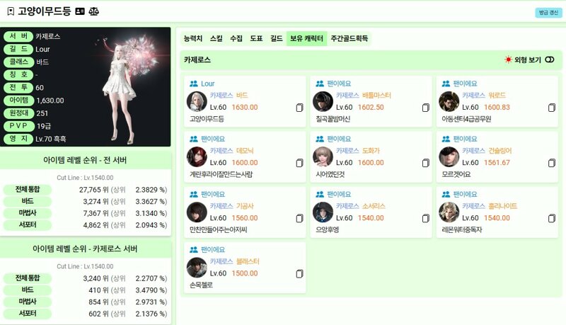 로스트아크 인벤 상하탑 트라이 무통보 도망 카제로스 서버 Lour길드 고양이무드등 님 박제합니다 칠곡꿀밤머신 아동센터4