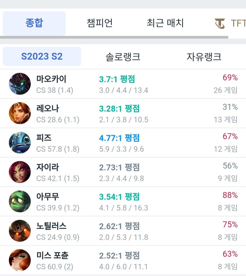 리그오브레전드 인벤 이 정도 페이스면 골드 가능 Lol 서포터 게시판