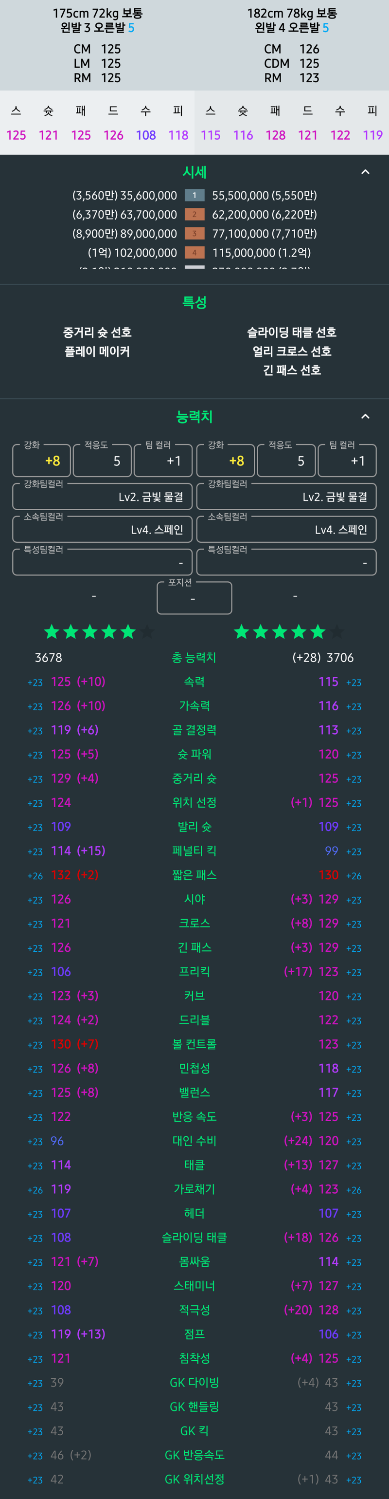 Fc 온라인 인벤 둘 중에 누굴 중미에 써야할까요 Fc 온라인 인벤 감독모드 게시판