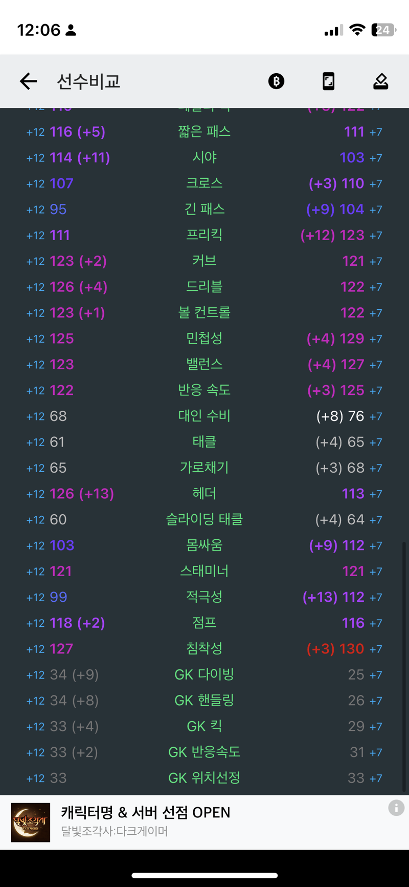 Fc 온라인 인벤 레알 톱 비교좀 Fc 온라인 인벤 자유게시판