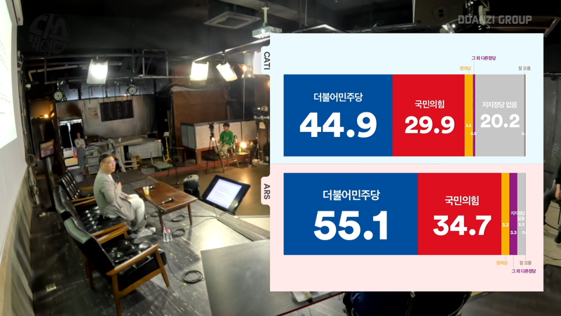 다스뵈이다 민주당 지지율 여조라이팅 오픈이슈갤러리 인벤