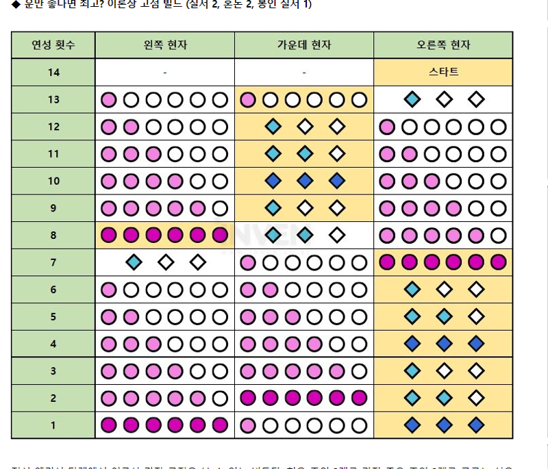 로스트아크 인벤 엘릭서 팁좀 로스트아크 인벤 자유 게시판