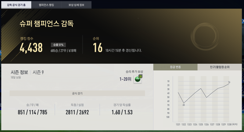 Fc 온라인 인벤 벤피카 슈챔 찍먹 성공 ㅠㅠ Fc 온라인 인벤 감독모드 게시판