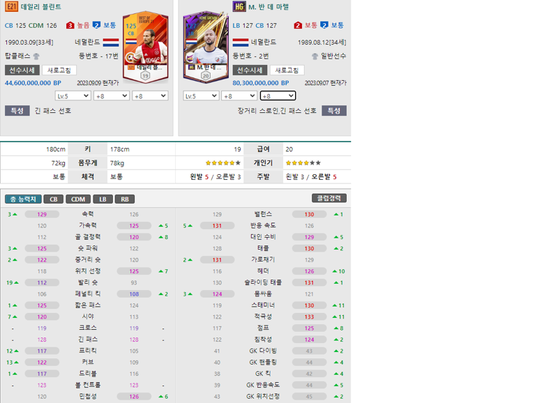 피파 온라인4 인벤 네덜란드 국대 윙백 질문드립니다e21 블린트vs Hg 반 데 마렐 피파온라인4 인벤 감독모드 게시판