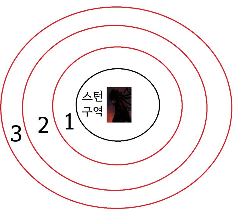 로스트아크 커뮤니티 화제 스압데이터주의카멘 1~3관문 주요 기믹 분석 Vortex Gaming