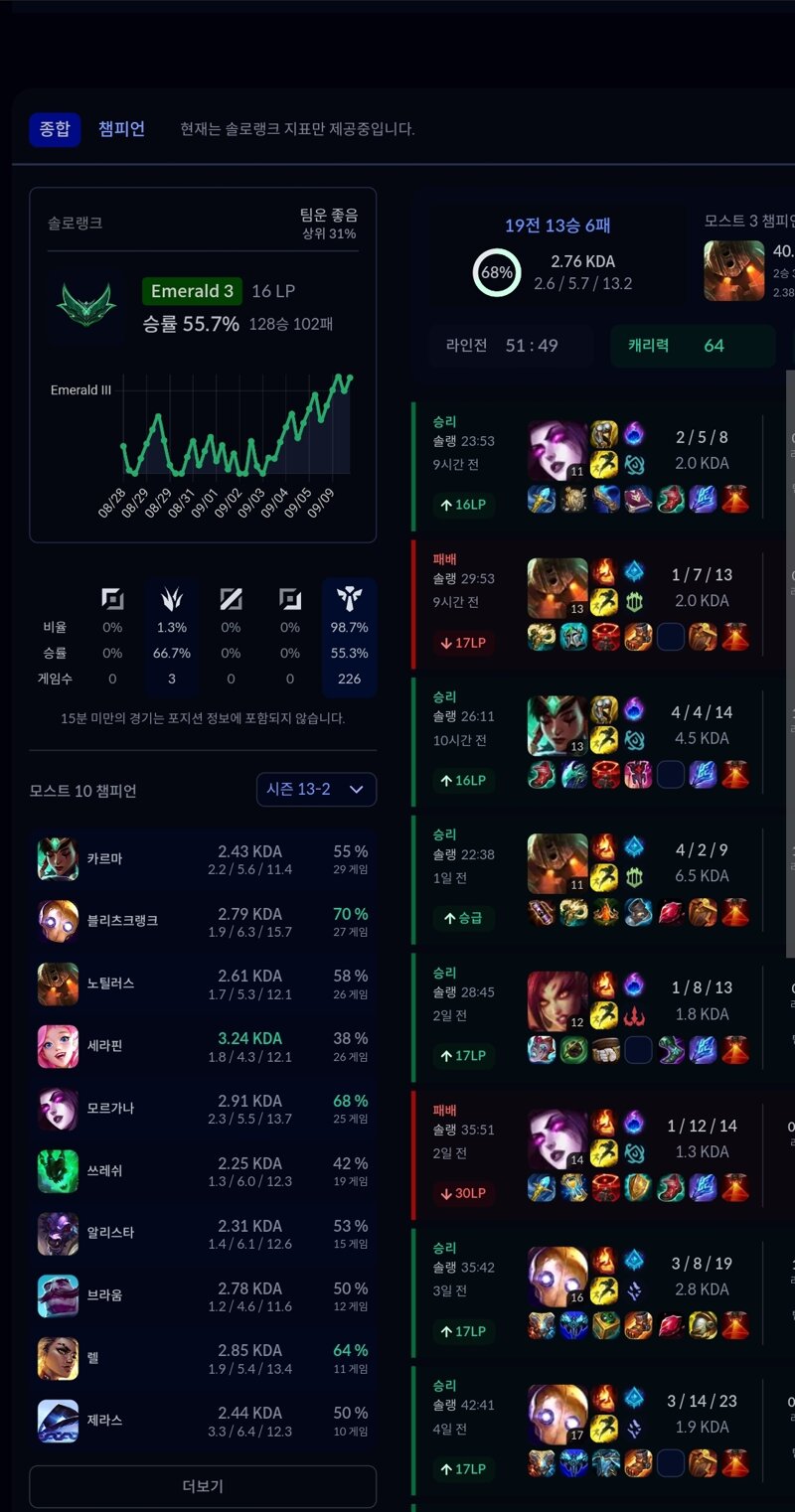 리그오브레전드 인벤 와 16점 Lol 서포터 게시판