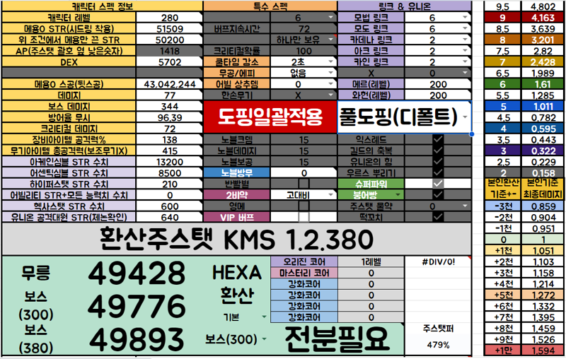 메이플스토리 인벤 환산 5만에 수로점수 메이플스토리 인벤 해적 직업게시판