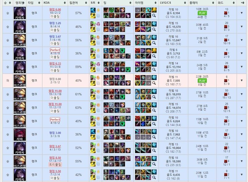 리그오브레전드 인벤 본캐는 하루에 판수 많이박는것보다 Lol 봇 게시판