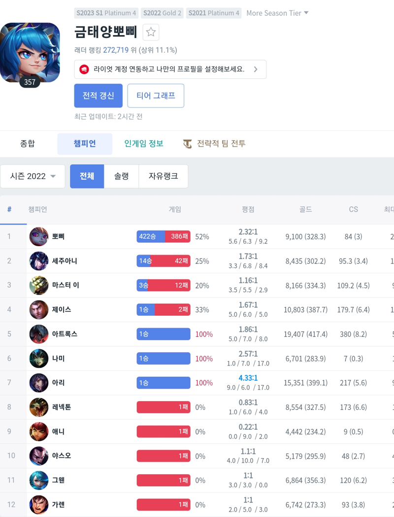 리그오브레전드 인벤 팀운겜이라 느끼는게 당연함 Lol 정글 게시판