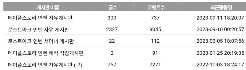메이플스토리 인벤 나도 나름 벤창인데 메이플스토리 인벤 자유게시판