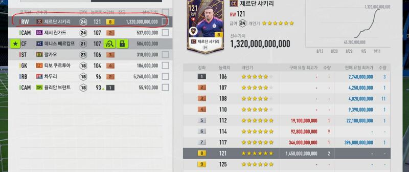 Fc 온라인 인벤 Cc 샤키리 금카 얼마까지올라갈까요 Fc 온라인 인벤 득템강화 자랑 게시판