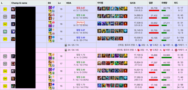 리그오브레전드 인벤 저는 이런판이 왤케 많죠 Lol 탑 게시판