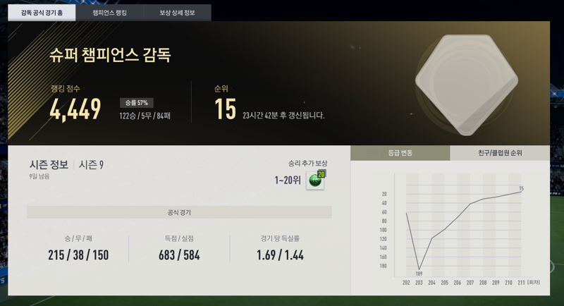 Fc 온라인 인벤 독일 부캐도 슈챔 Fc 온라인 인벤 감독모드 게시판