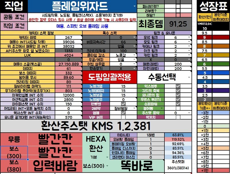 메이플스토리 인벤 환산 하려고하는데 뭘 잘못쓴건지 모르겠어요 ㅠㅠ 메이플스토리 인벤 마법사 직업게시판