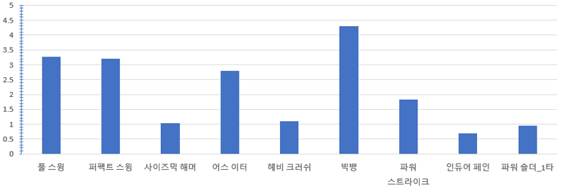 로스트아크 인벤 분망디트 딜비중 로스트아크 인벤 디스트로이어 게시판