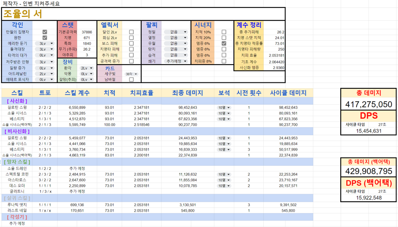 로스트아크 인벤 계산기 교차 검증 로스트아크 인벤 소울이터 게시판