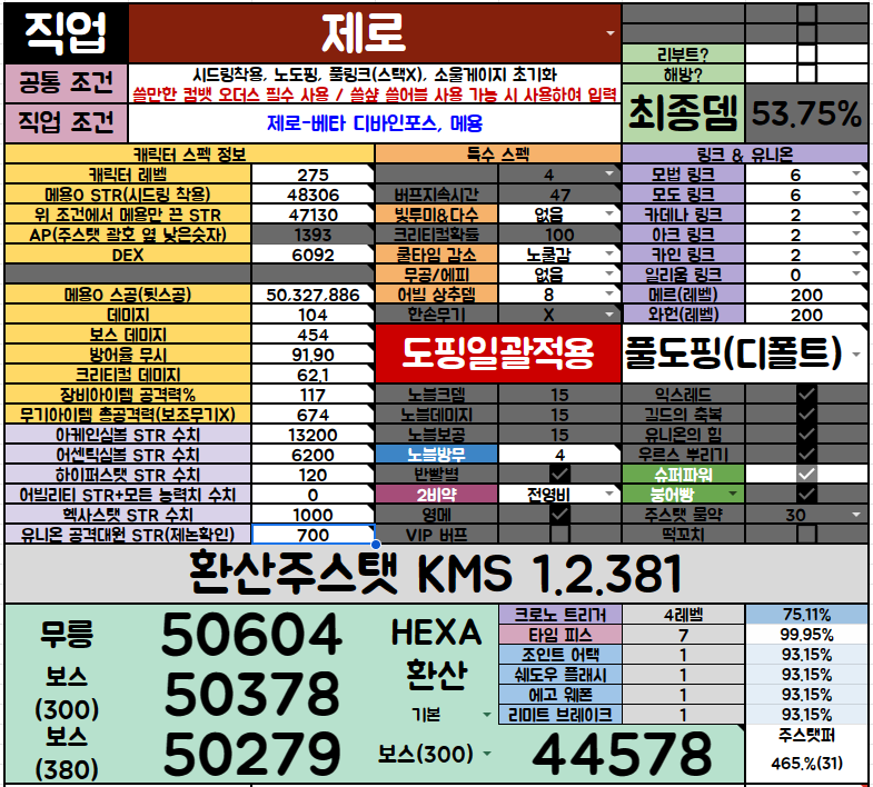 메이플스토리 인벤 무조건 보스는 카벨킬러가 좋은줄 알았더니 메이플스토리 인벤 전사 직업게시판