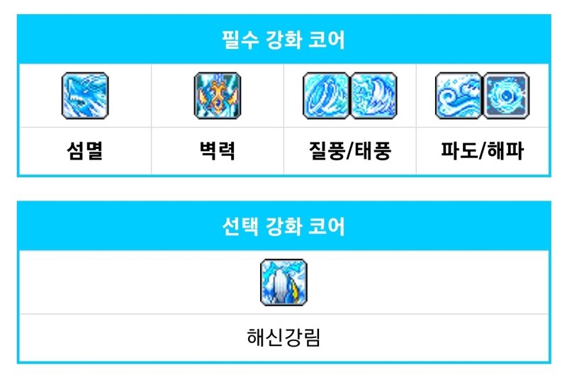 메이플스토리 인벤 스커 코강 뭐함 메이플스토리 인벤 해적 직업게시판