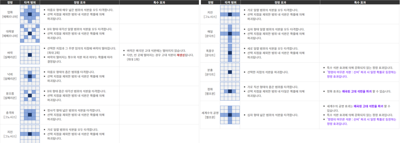 로스트아크 인벤 초월 시스템 기초 정령효과 로스트아크 인벤 팁과 노하우 게시판
