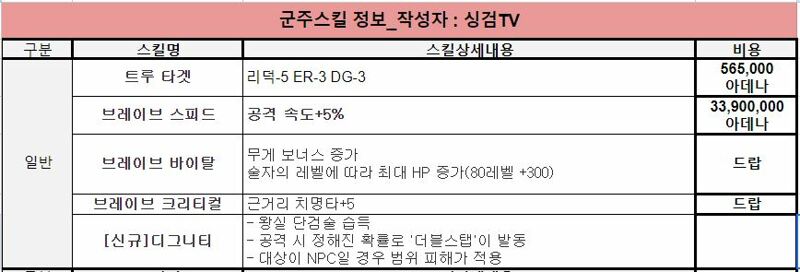 리니지m 인벤 정보글 군주 스킬 정리글v20230914 리니지m 인벤 팁과노하우 게시판