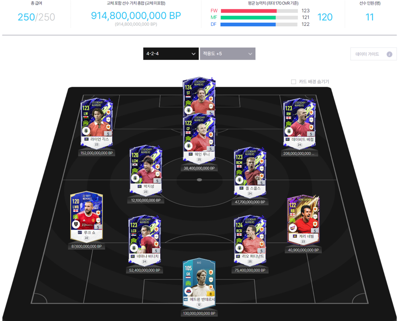 Fc 온라인 인벤 9천억 감성 맨유 어때 형들 Fc 온라인 인벤 자유게시판