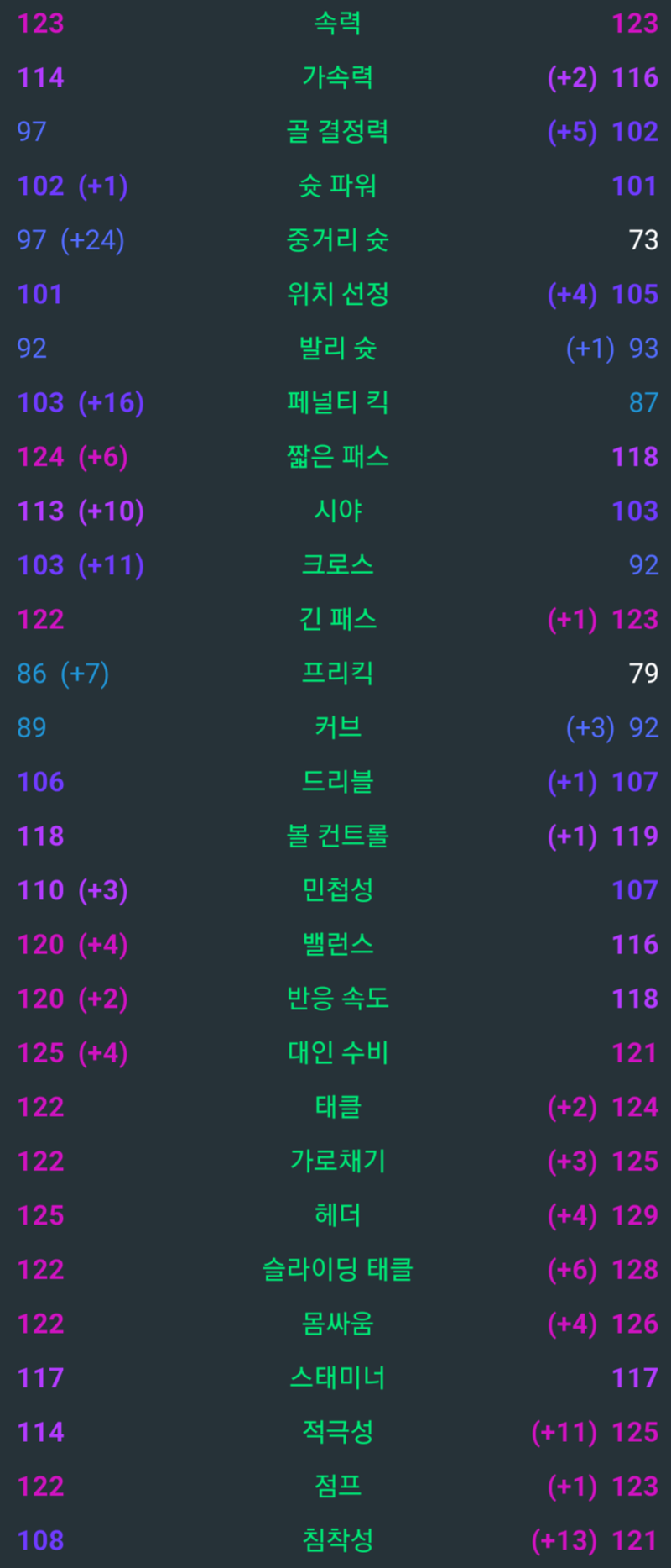 Fc 온라인 인벤 센터백 블라인드 테스트 Fc 온라인 인벤 자유게시판